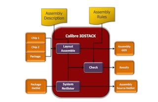 Calibre 3DStack Fact Sheet | Siemens Software
